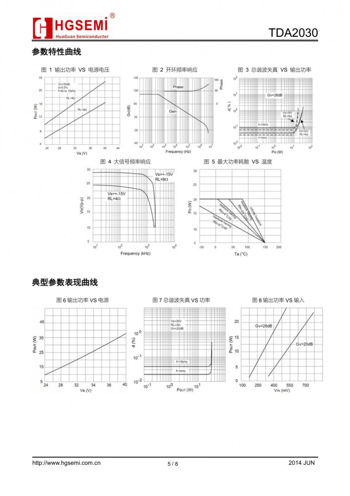 TDA2030TB datasheet page 5
