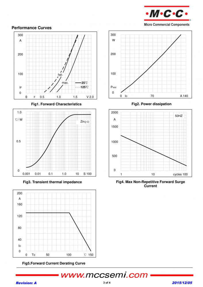 MD130S16M3-BP datasheet page 3