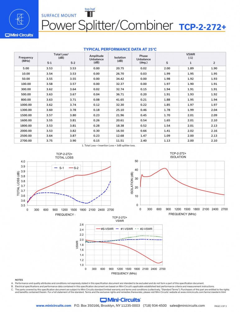 TCP-2-272+ datasheet page 3