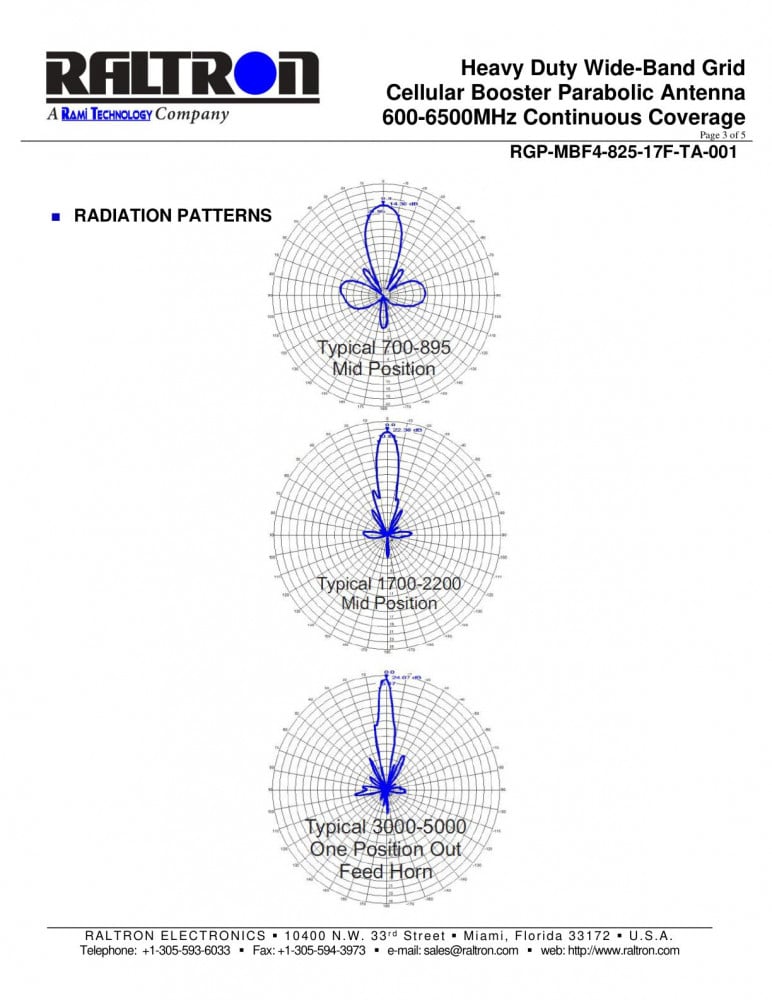 RGP-MBF4-825-17F-TA-001 datasheet page 3