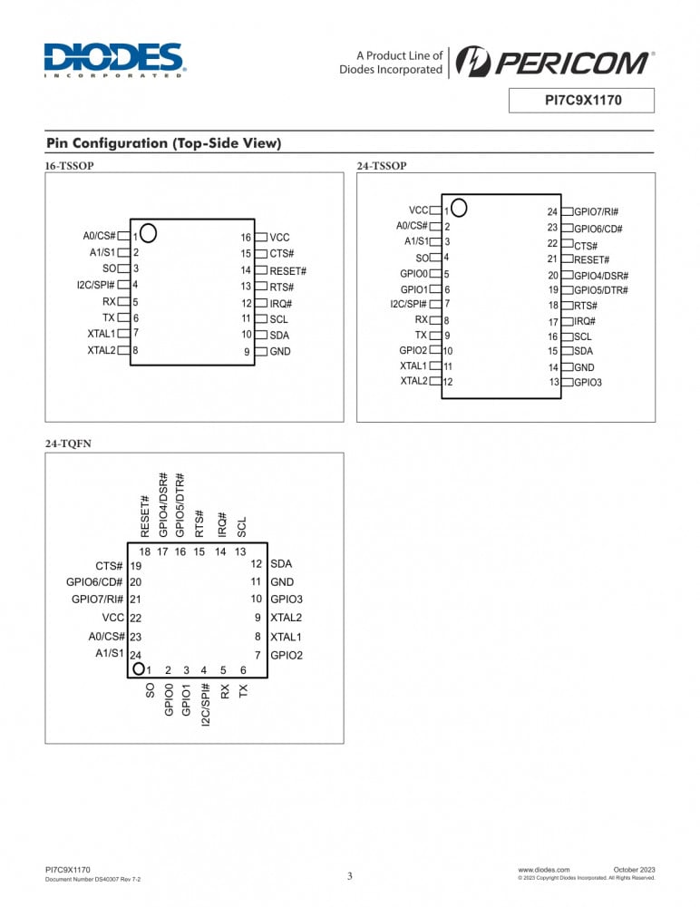 PI7C9X1170 datasheet page 3