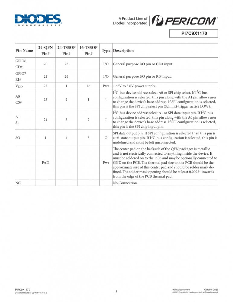 PI7C9X1170 datasheet page 5