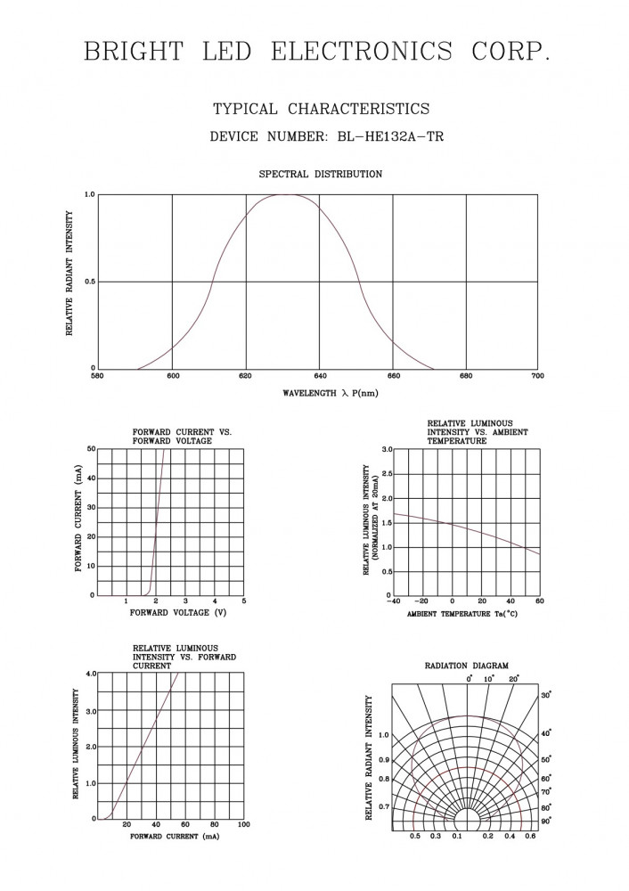 BL-HE132A product datasheet page 3
