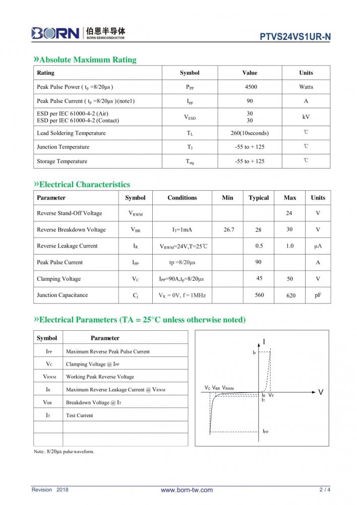 PTVS24VS1UR-N datasheet page 2