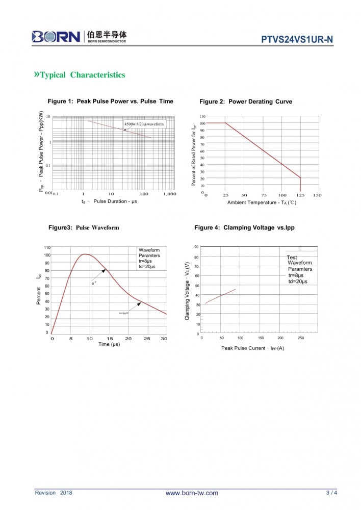 PTVS24VS1UR-N datasheet page 3