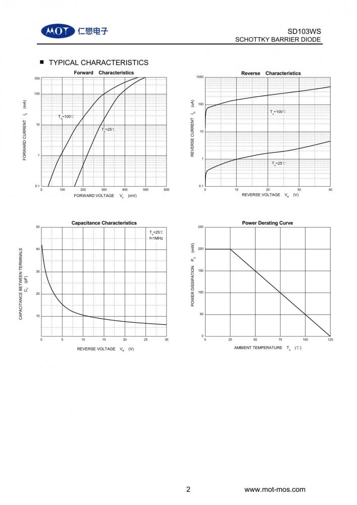 SD103WS datasheet page 2