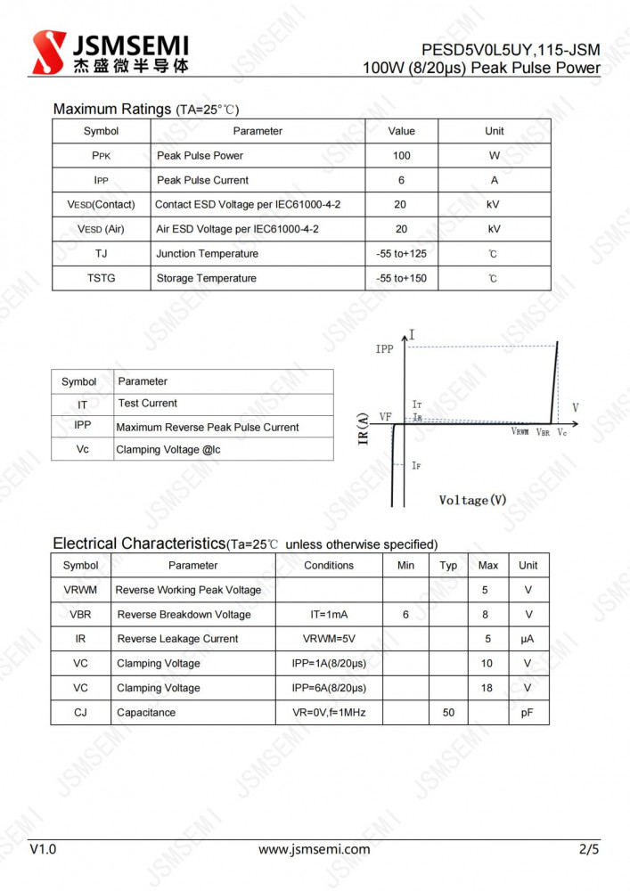 PESD5V0L5UY,115-JSM datasheet page 2