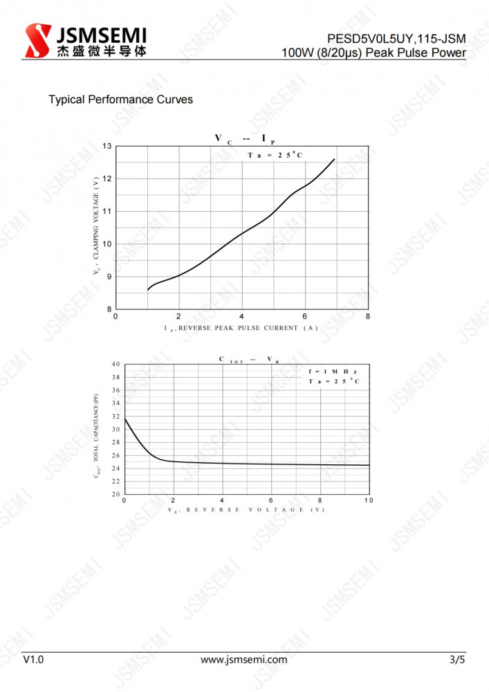 PESD5V0L5UY,115-JSM datasheet page 3