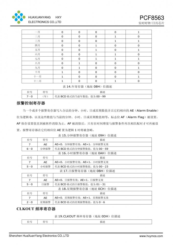 PCF8563-HXY datasheet page 10