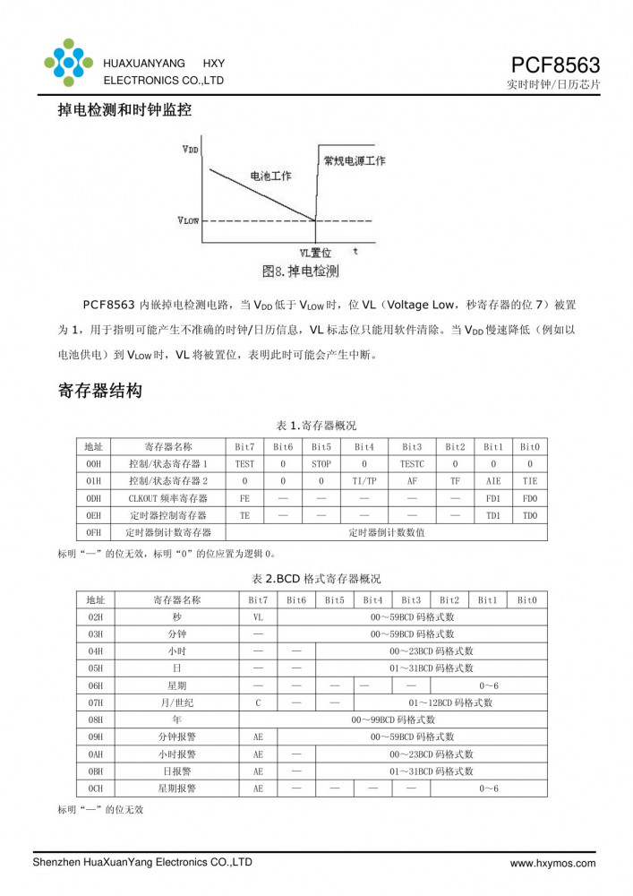 PCF8563-HXY datasheet page 7