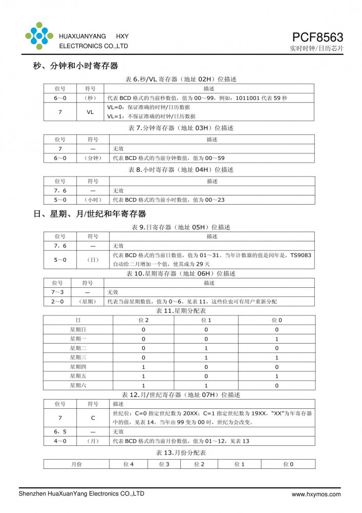PCF8563-HXY datasheet page 9