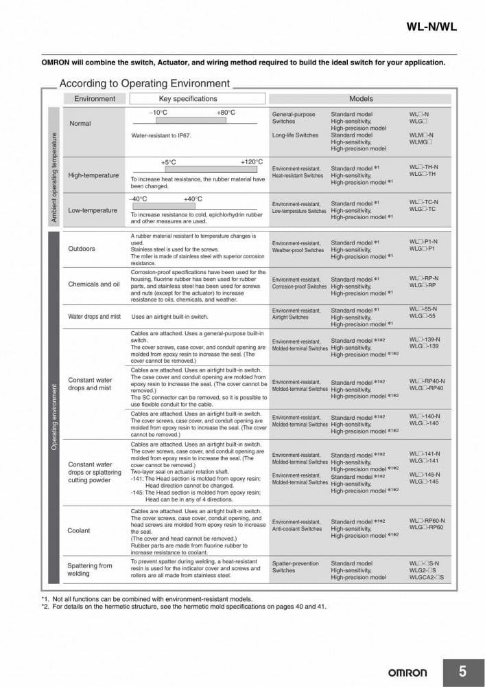 WL-N/WL technical document page 5