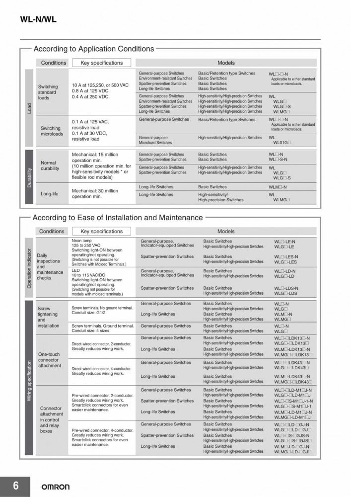 WL-N/WL technical document page 6