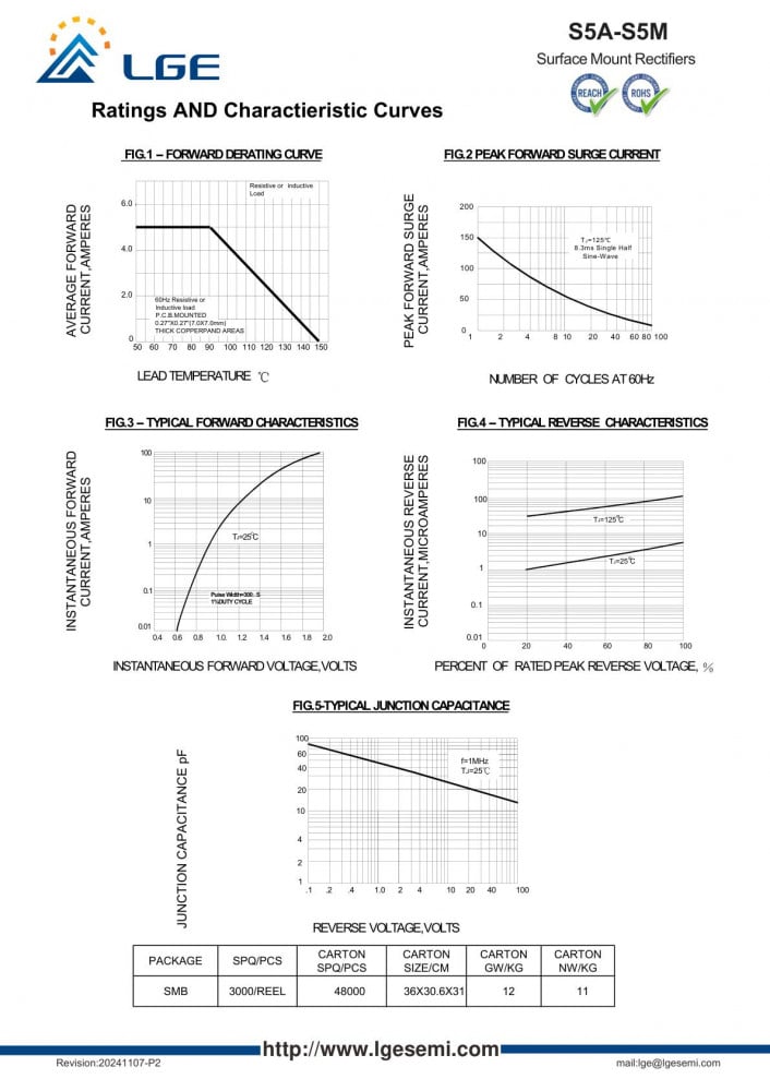 LGE S5B datasheet page 2