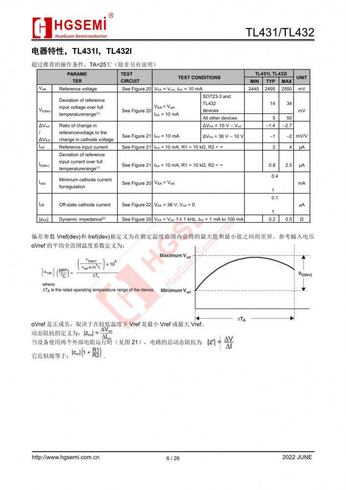 HGSEMI TL431 datasheet page 6
