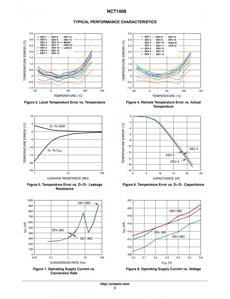 NCT1008 datasheet preview page 5