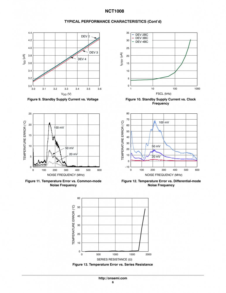 NCT1008 datasheet preview page 6