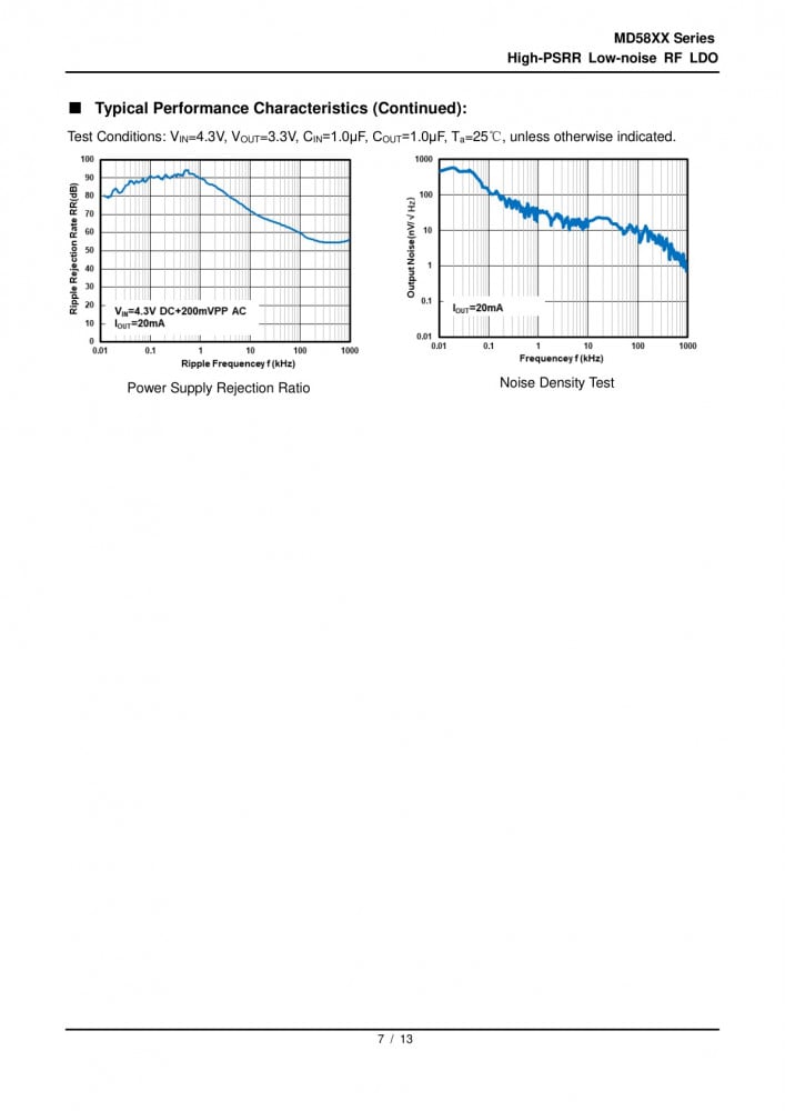 MD58XX datasheet page 7