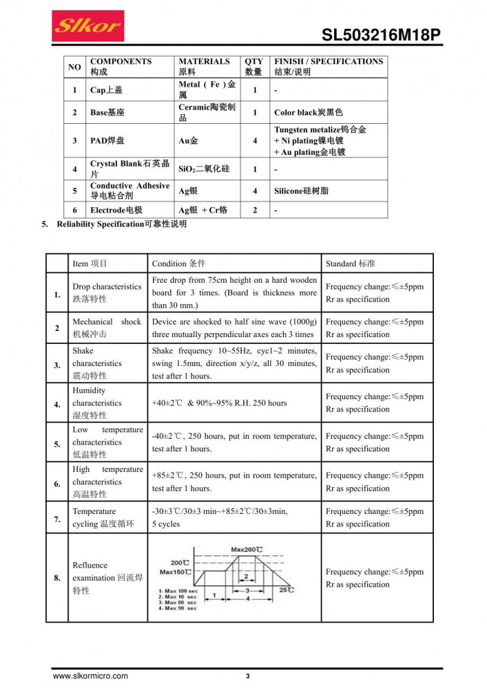 SL503216M18P technical document page 3