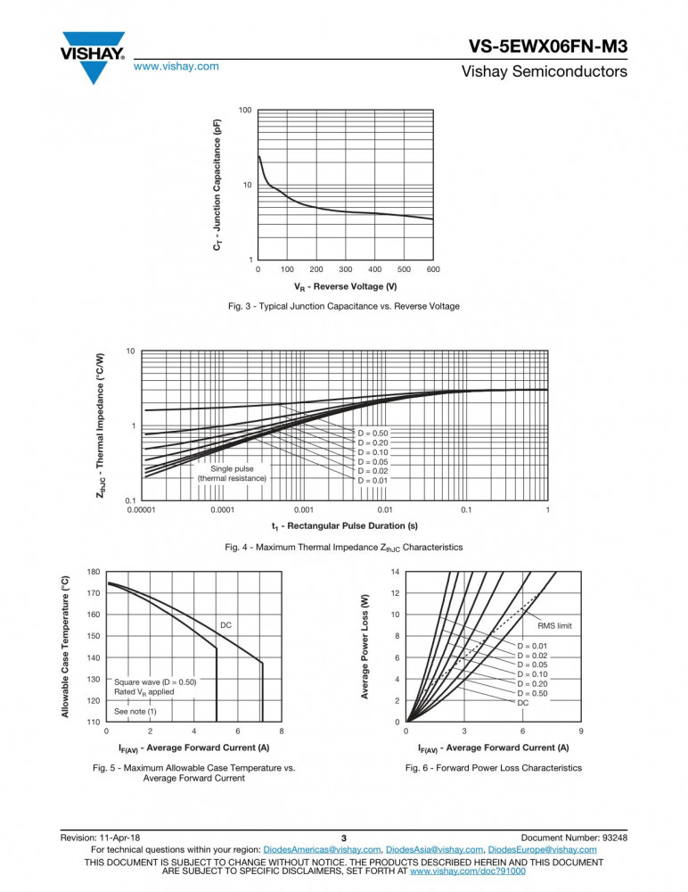 VS-5EWX06FN-M3 datasheet page 3