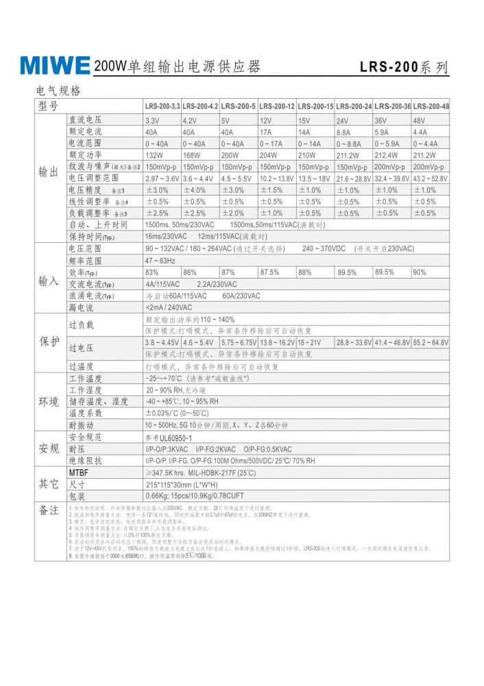 MIWE LRS-200-5 datasheet page 2