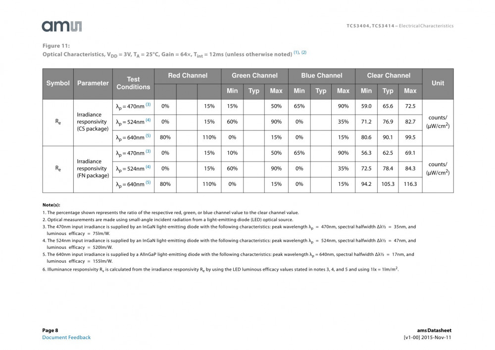 TCS3414 technical document preview, page 8