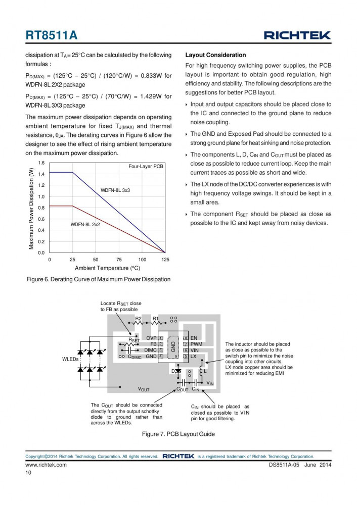 RT8511A datasheet page 10