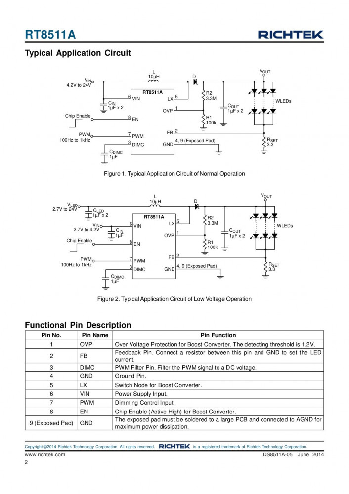 RT8511A datasheet page 2