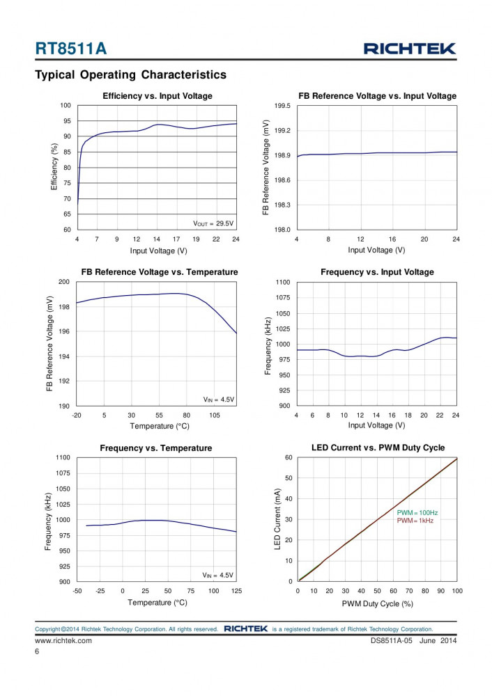 RT8511A datasheet page 6