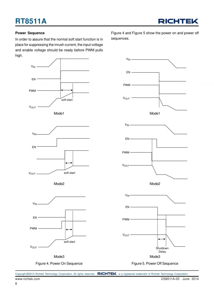 RT8511A datasheet page 8