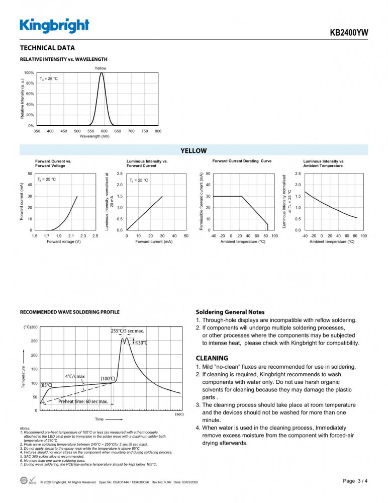 KB2400YW datasheet page 3