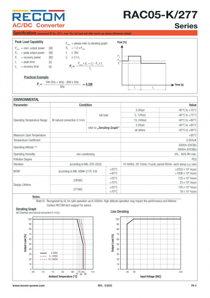 RAC05-K/277 datasheet page 4