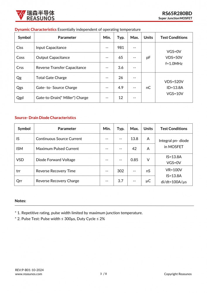 RS65R280BD datasheet page 3