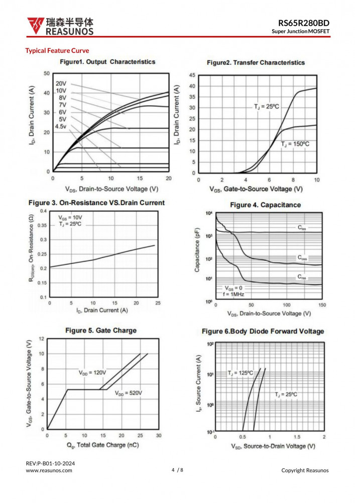 RS65R280BD datasheet page 4