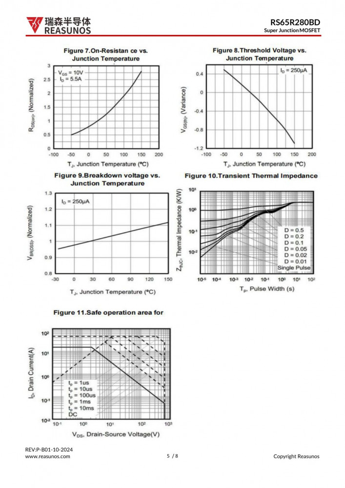 RS65R280BD datasheet page 5