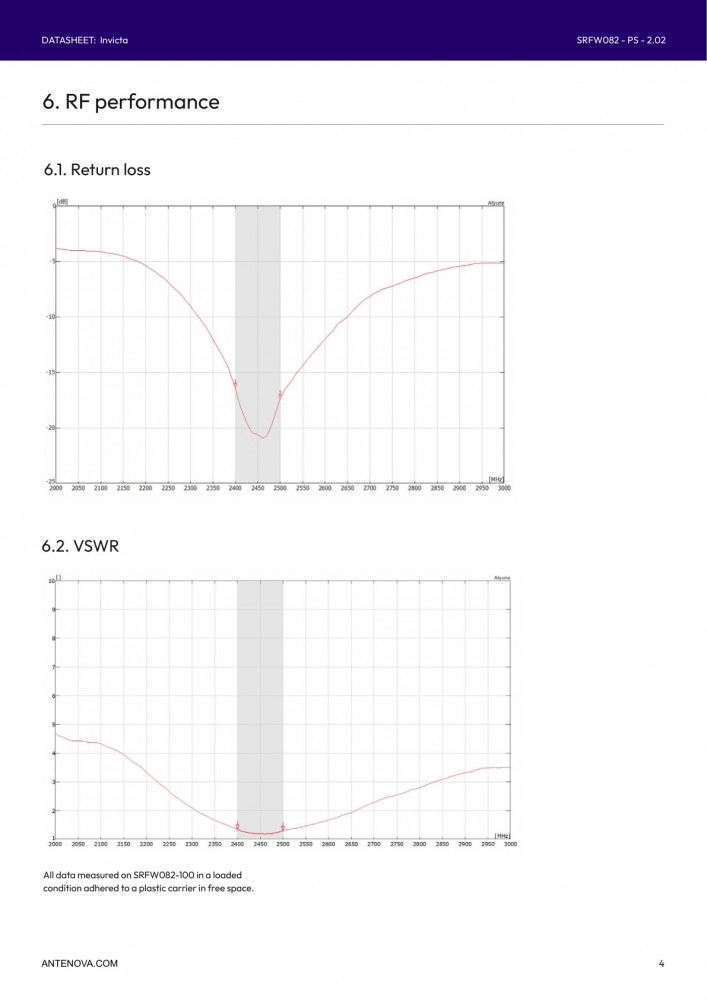 Invicta datasheet page 4