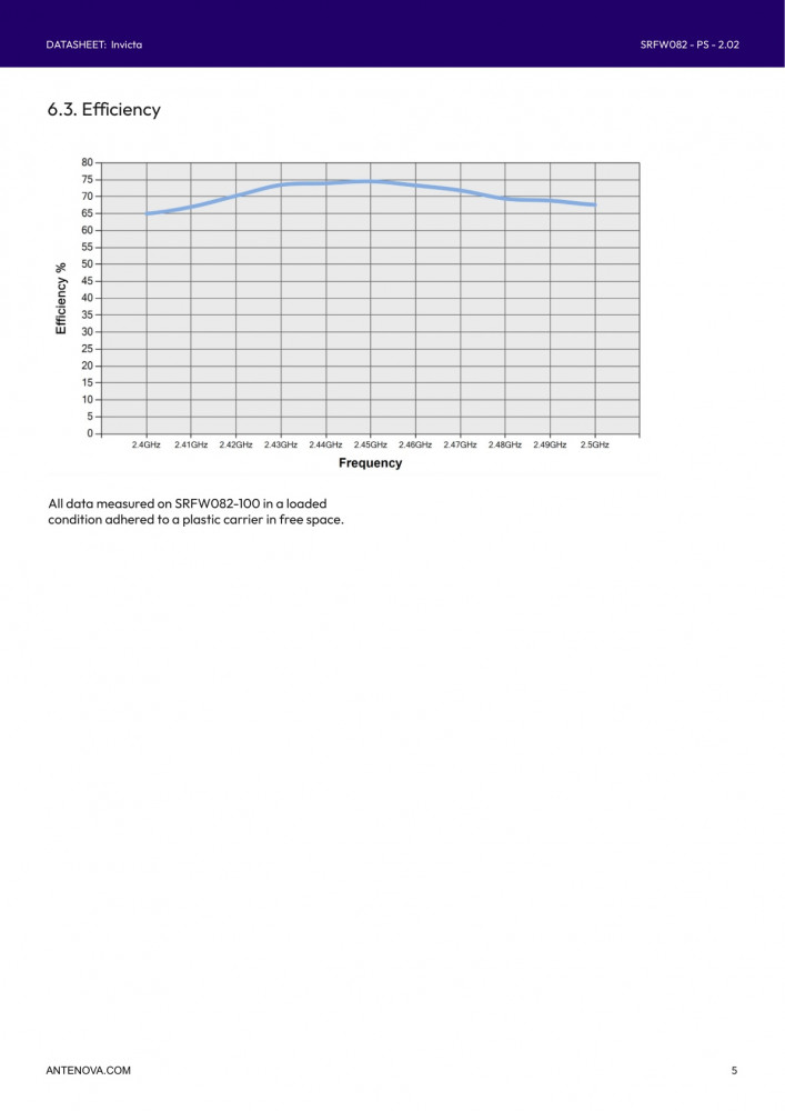Invicta datasheet page 5