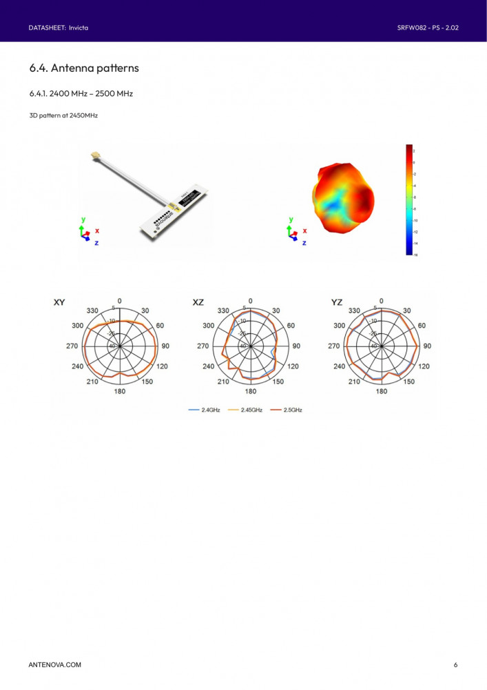 Invicta datasheet page 6