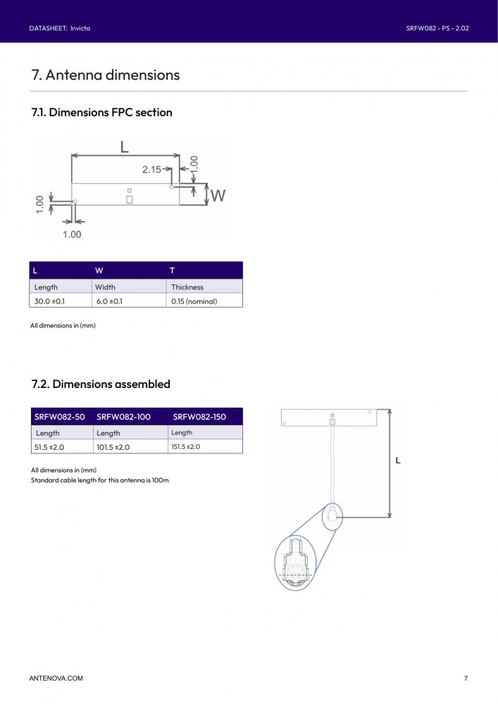Invicta datasheet page 7