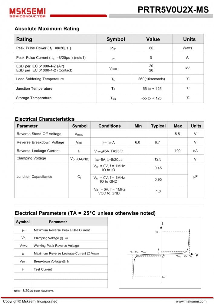 PRTR5V0U2X-MS datasheet page 3