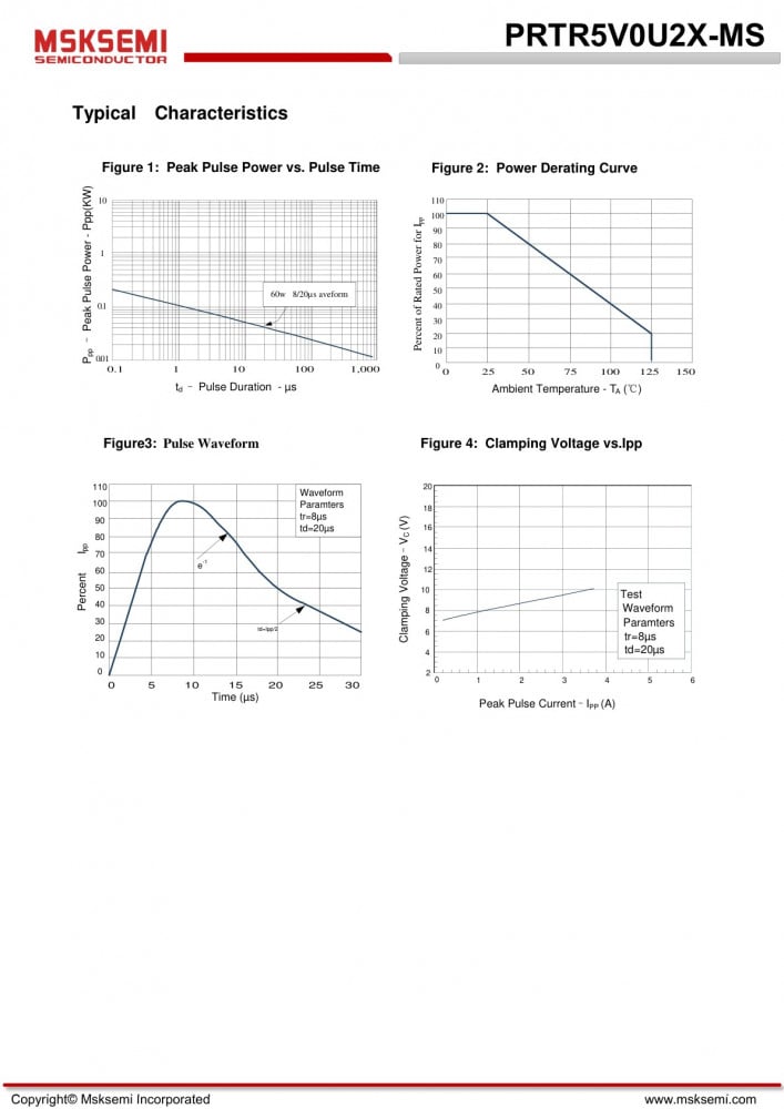 PRTR5V0U2X-MS datasheet page 4
