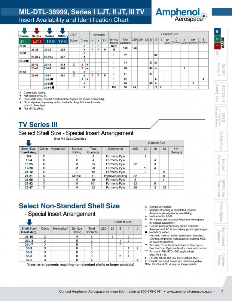 Amphenol connector document page 4