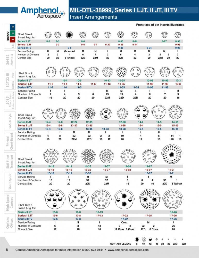 Amphenol connector document page 5
