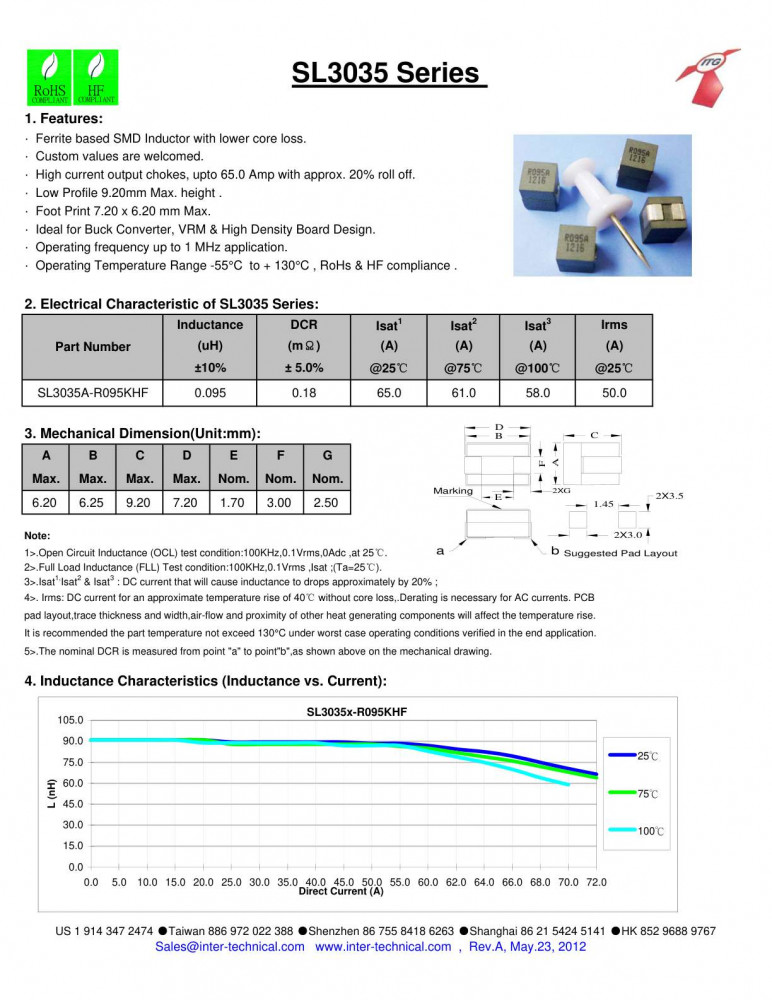 SL3035 technical documentation page