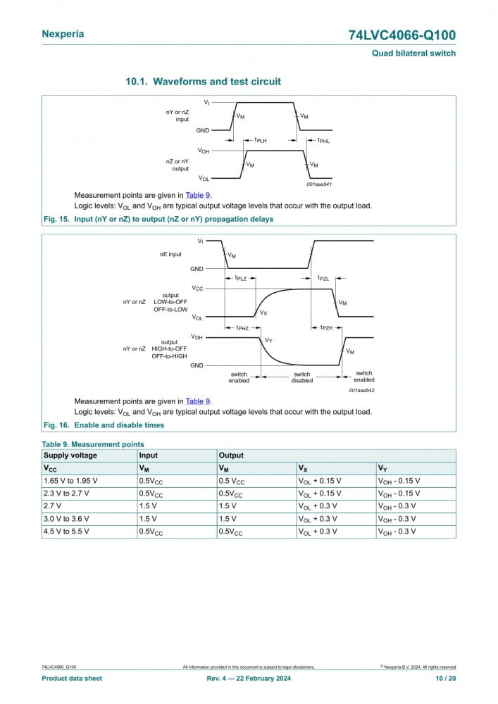 74LVC4066BQ-Q100X datasheet page 10