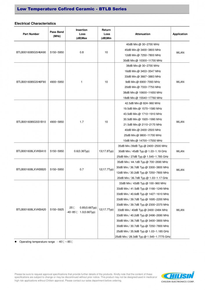 Chilisin BTLB datasheet page 10