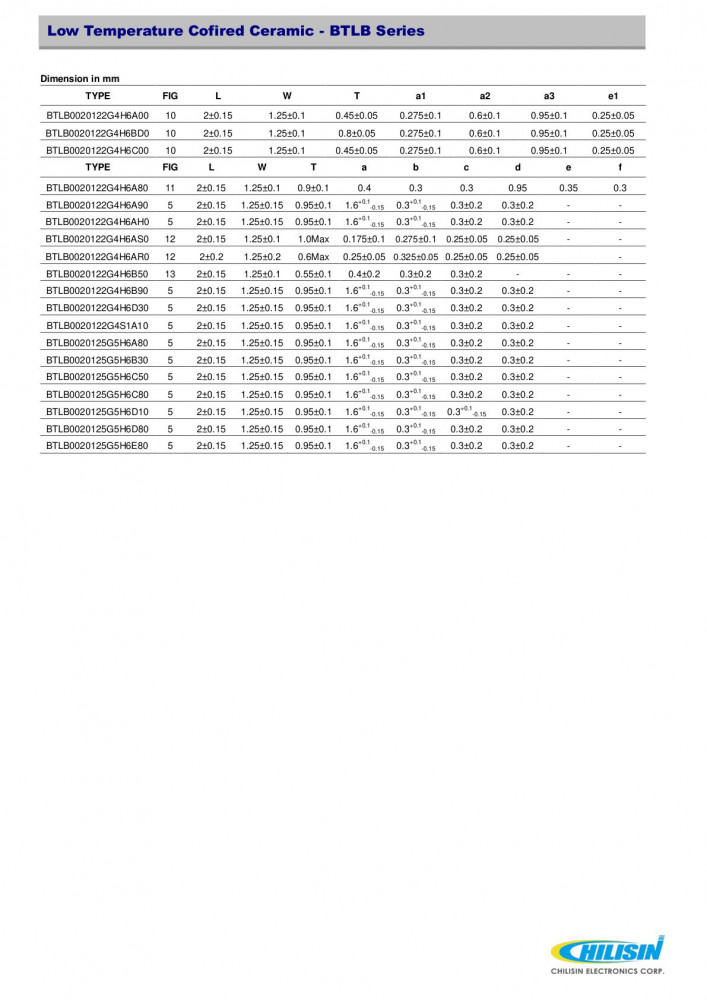 Chilisin BTLB datasheet page 6