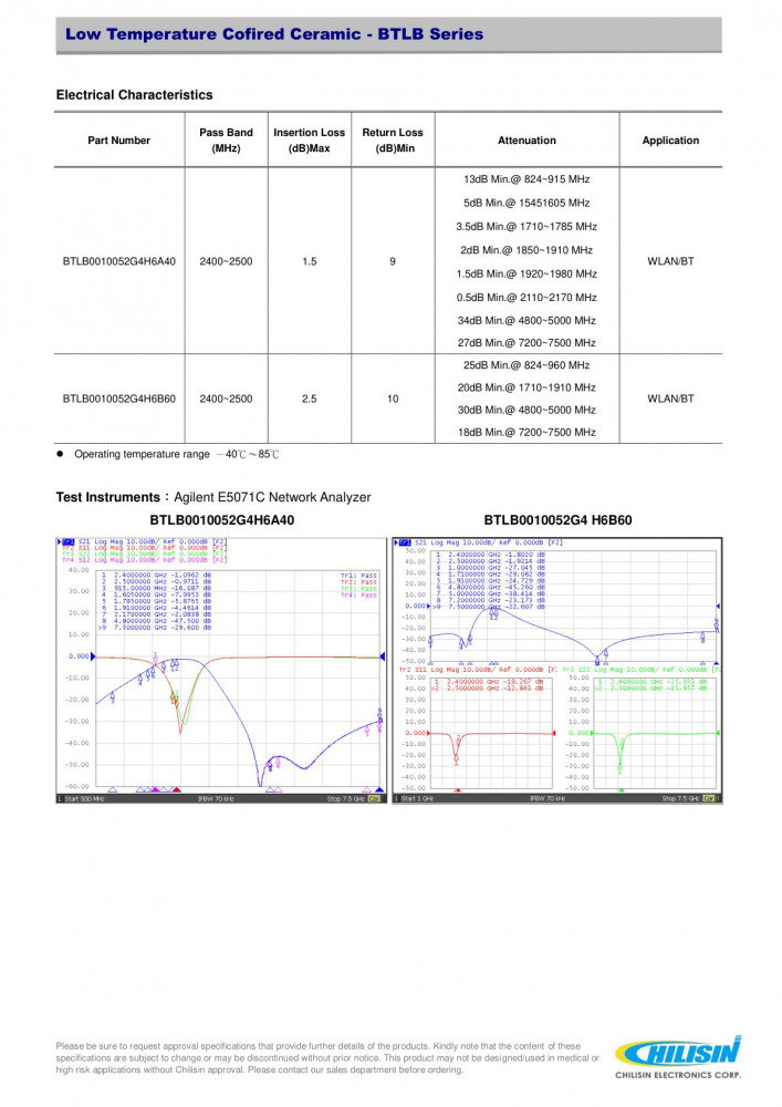 Chilisin BTLB datasheet page 7