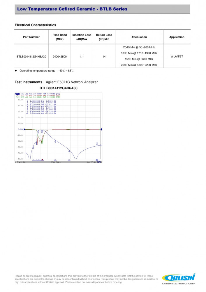 Chilisin BTLB datasheet page 8