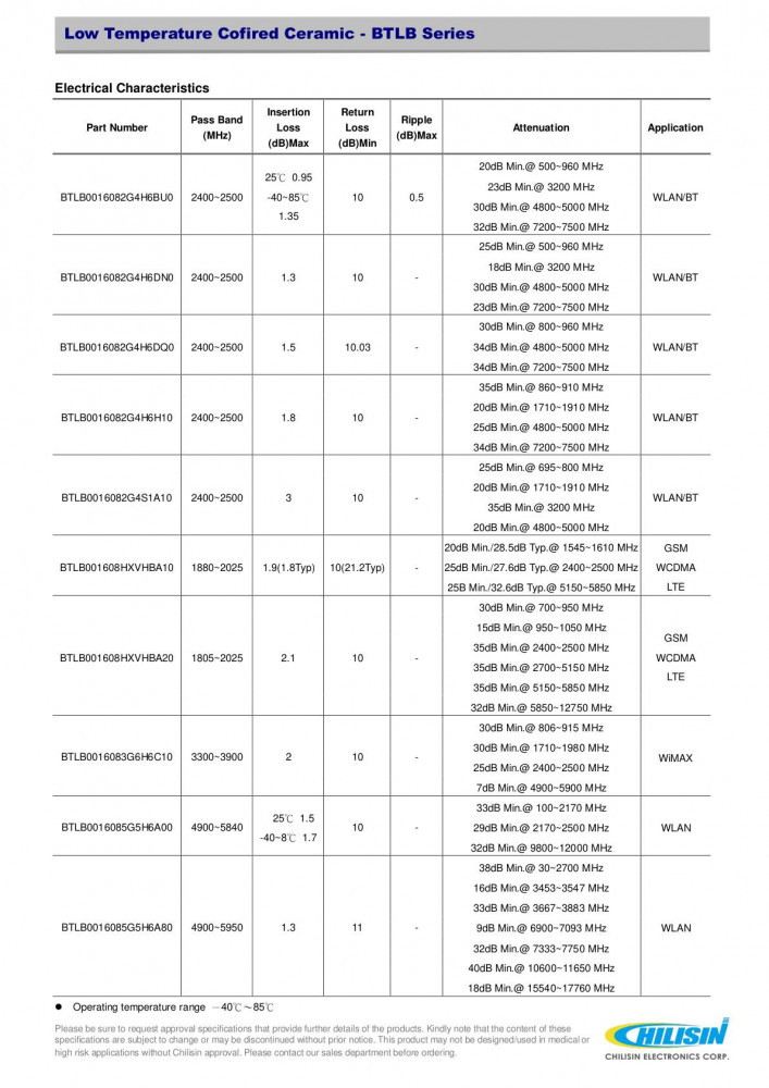 Chilisin BTLB datasheet page 9